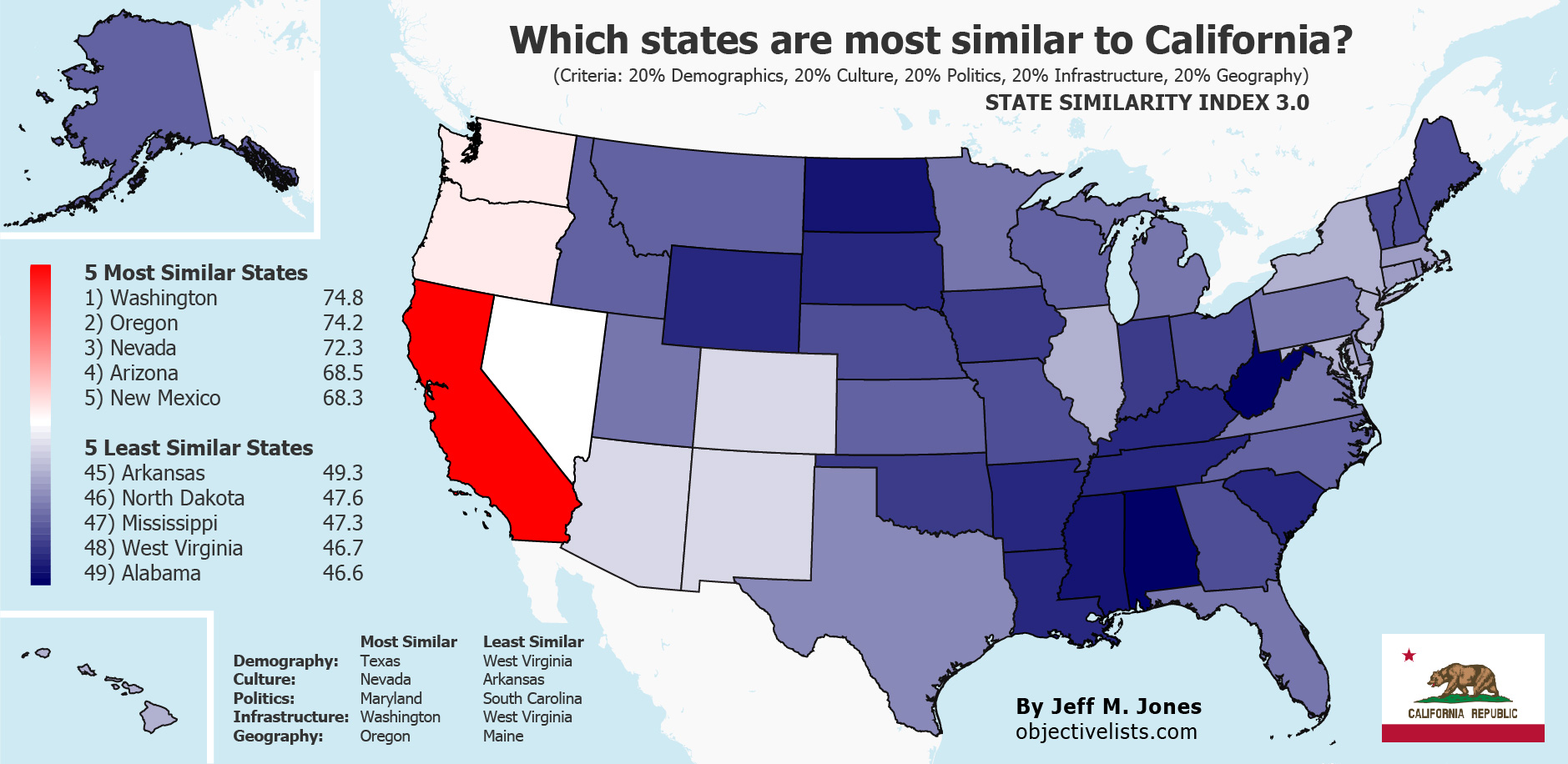 The Most Similar States To California Objective Lists