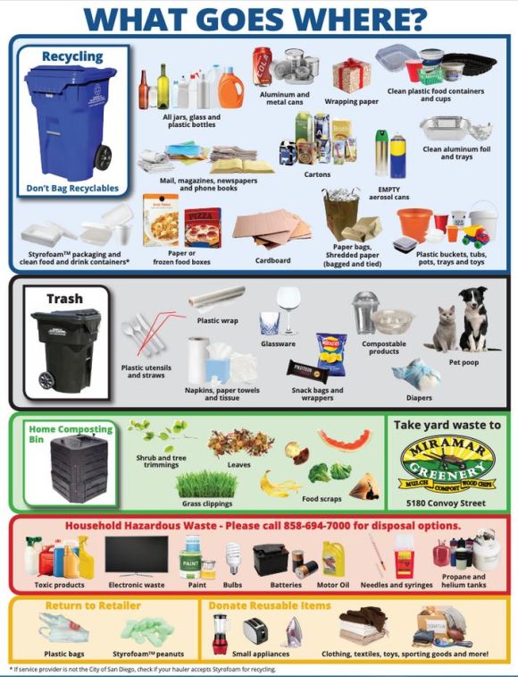 Public Service Announcement What Goes Into Recycling And What Doesnt