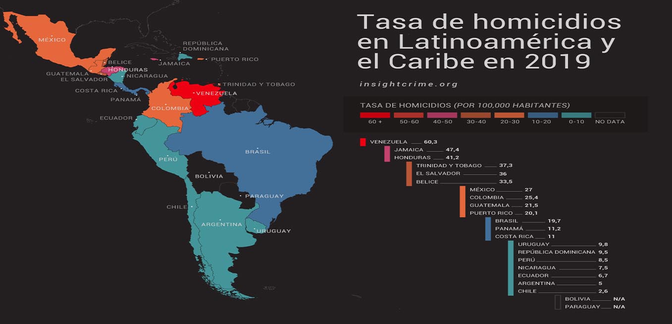 Balance De Insight Crime De Los Homicidios En 2019 Observatorio