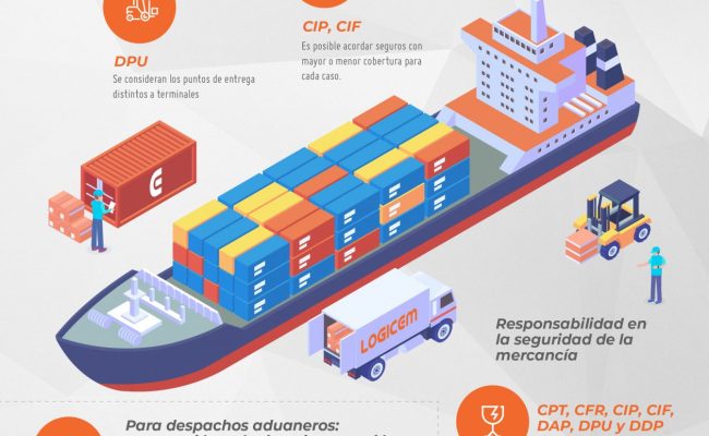 Que Son Los Incoterms 2020 Para Que Sirven Que Tipos