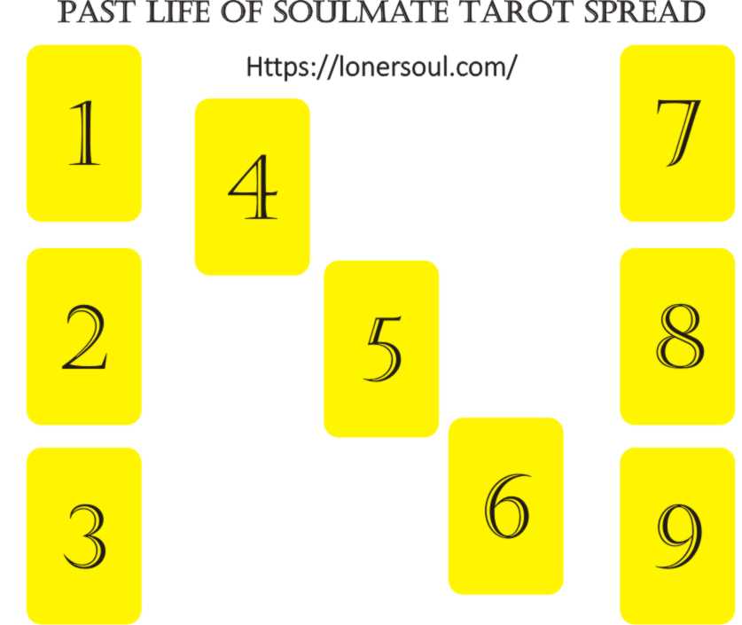 Soulmate Tarot Spread How Do I Find My Soulmate Using Tarot Cards