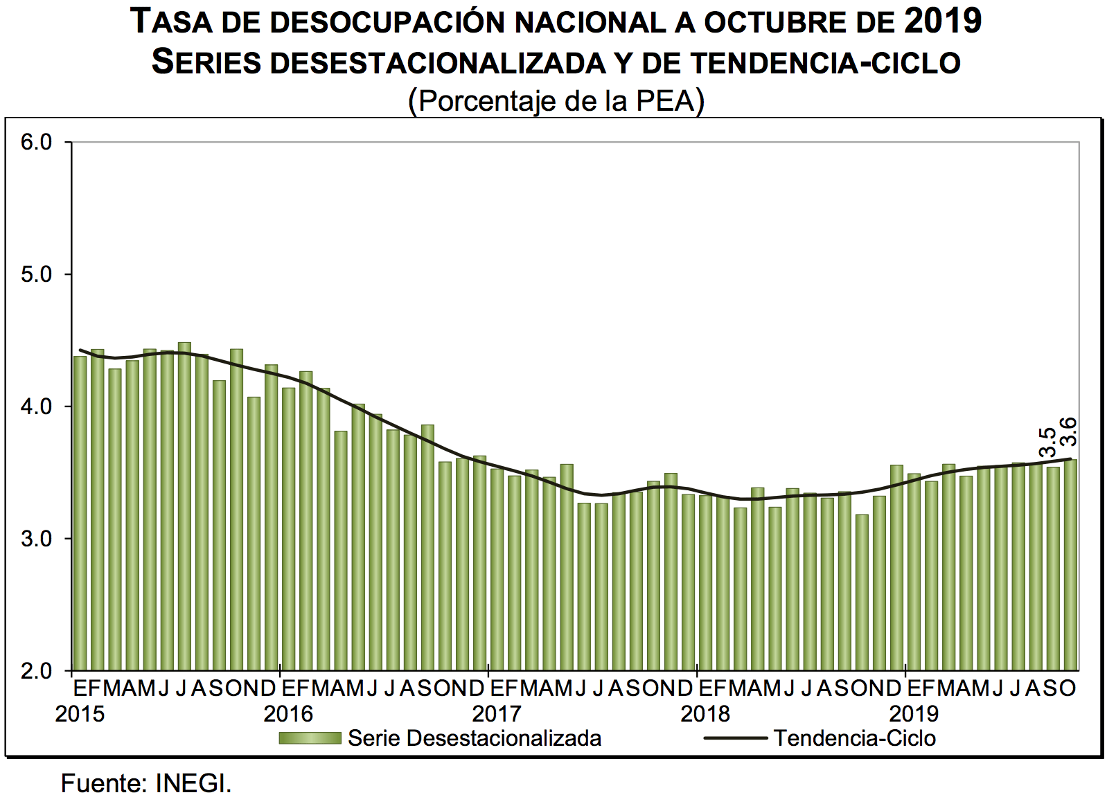 Aumenta Tasa De Desocupación En México Mexnewz