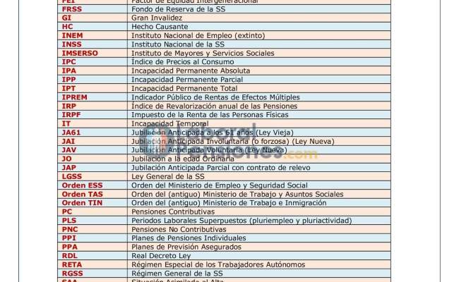 Ejemplos De Siglas Y Abreviaturas Y Su Significado Coleccion De Ejemplo