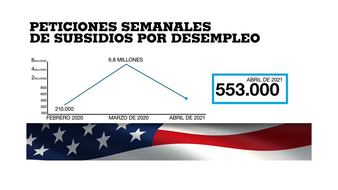 La Economía De Estados Unidos Repunta Un 64 En El Primer Trimestre De