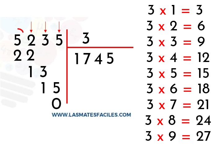 ¿cómo Saber Si Un Número Es Divisible Entre 3 Mates Fáciles