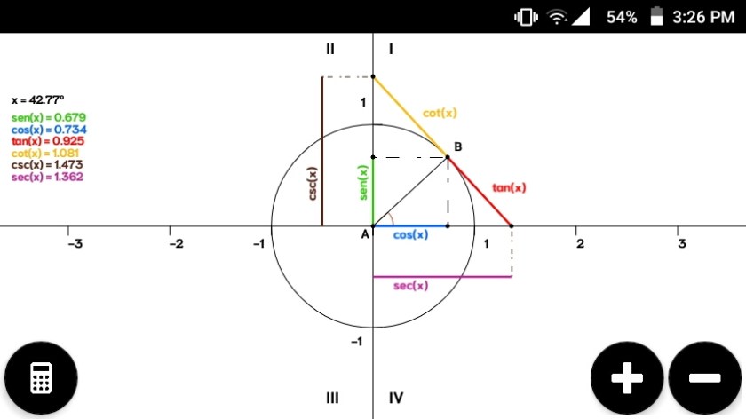 Trigonometría Mates Fáciles