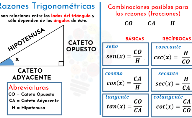 Trigonometria Y Funciones Trigonometricas Trigonometria Bilarasa