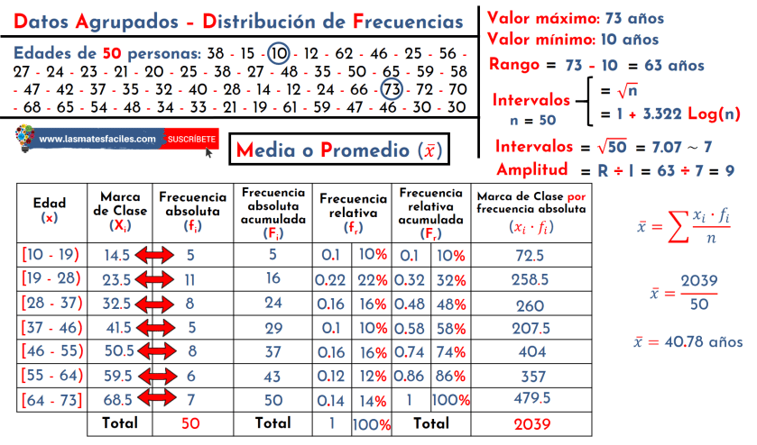 Como Se Obtiene La Mediana Para Datos Agrupados Best Games Walkthrough