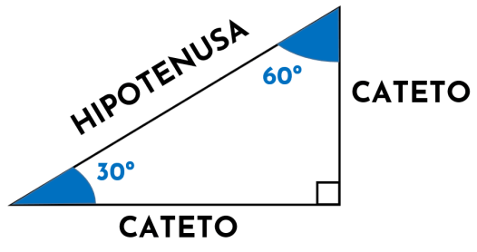 Aprender Trigonometría Desde Cero Mates Fáciles