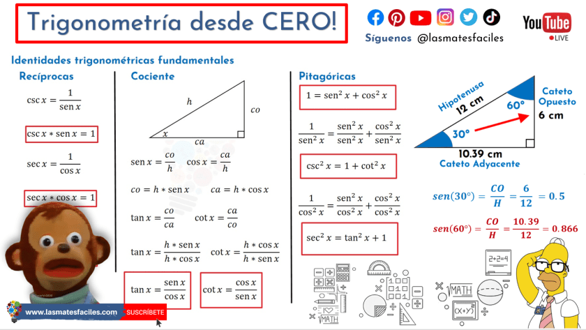 Aprender Trigonometría Desde Cero Mates Fáciles