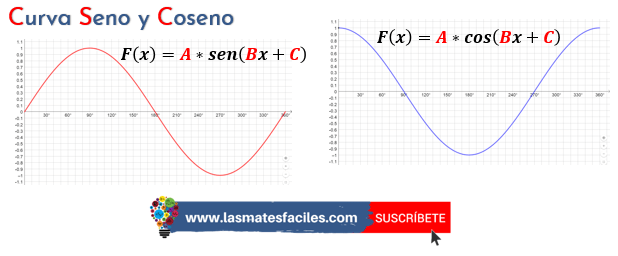 La Mejor Clase De TrigonometrÍa Del Mundo Mates Fáciles