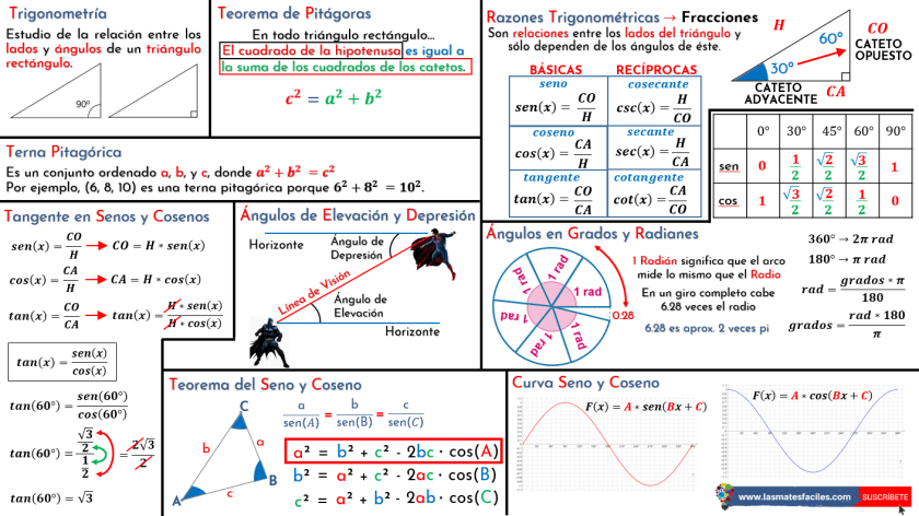 La Mejor Clase De TrigonometrÍa Del Mundo Mates Fáciles