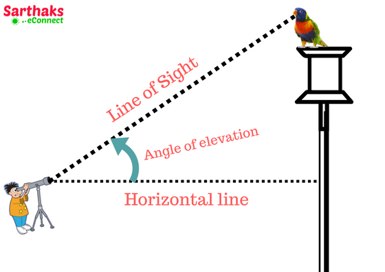 Application Of Trigonometry Basic Class 1o Terminology Explanations