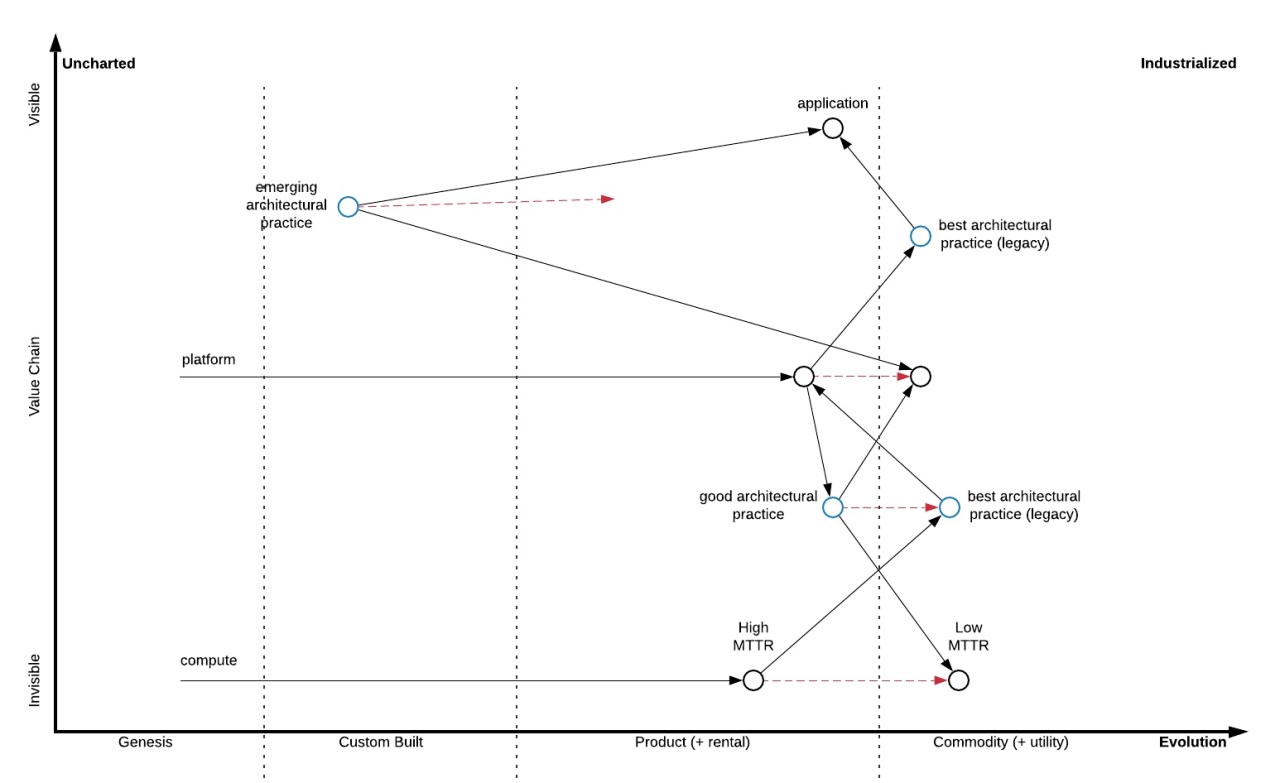 Lucidchart