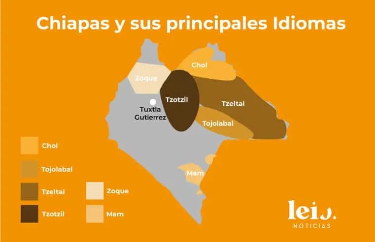 Lenguas Indígenas Que Se Hablan En Chiapas