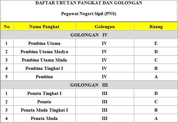 Yuk Pelajari 5 Urutan Pangkat Dan Golongan Pns Terbaru Catatan Galang