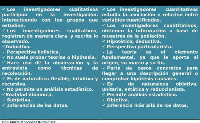 Similitudes Y Diferencias Entre Los Enfoques Cuantitativos Flaybo