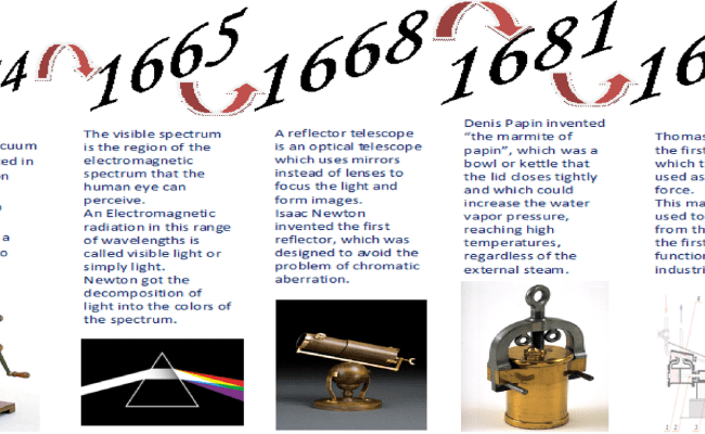 Linea Del Tiempo Inventos Tecnologicos Timeline Timetoast Timelines