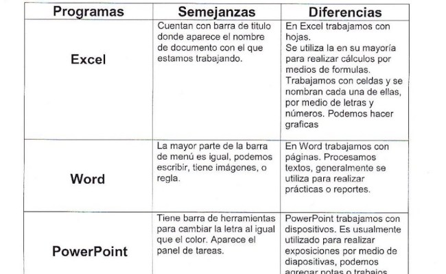 Diferencia Entre Word Excel Y Powerpoint Theme Hill