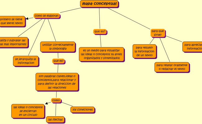 Mapas Conceptuales Por Que Es Importante El Mapa Conceptual Images