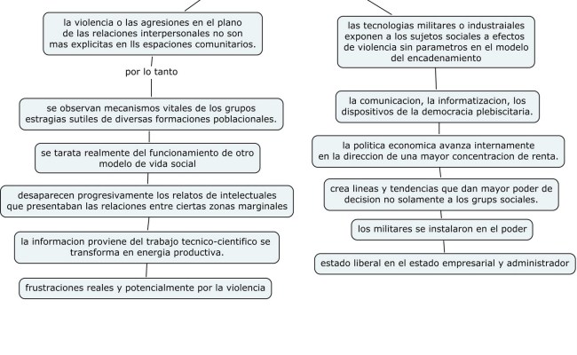 Juan Camilo Mapa Conceptual Sociedades