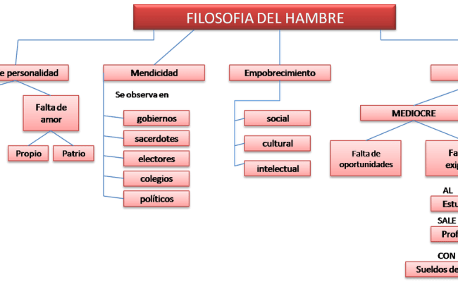 Diferencias Entre Mapa Mental Y Mapa Conceptual Png Bilarasa