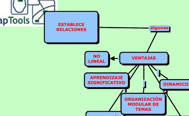 Principales Usos Ventajas Y Desventajas D Mind Map Bilarasa