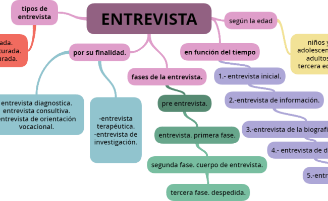 75 Mapa Conceptual Sobre La Entrevista Png Mapa Mento Porn Sex Picture