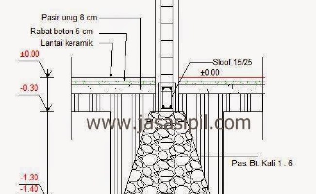 Baru 7 Cara Menghitung Volume Bekisting Pondasi Telapak Images Riset