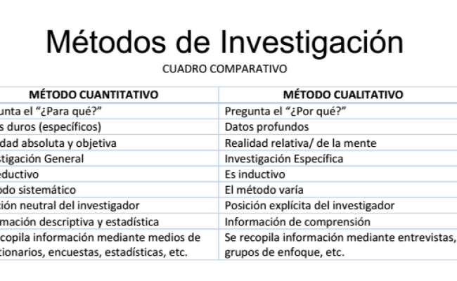 Cuadro Comparativo Metodos De Investigacion Uniminuto