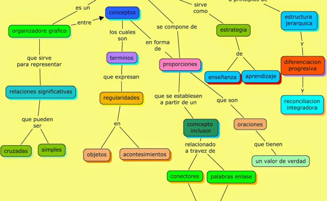 Organizadores Visuales Mapas Conceptuales Porn Sex Pi