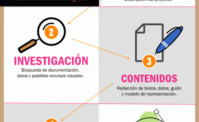 Ruta Para Elaborar Una Infograf A Como Hacer Una Infografia Hot Sex