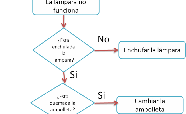 32 Diagrama De Flujo De Efectivo Ejemplos Resueltos Png Midjenum Bilarasa