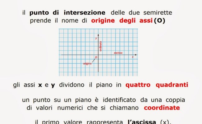 Paradiso Delle Mappe Il Diagramma Cartesiano Otosection