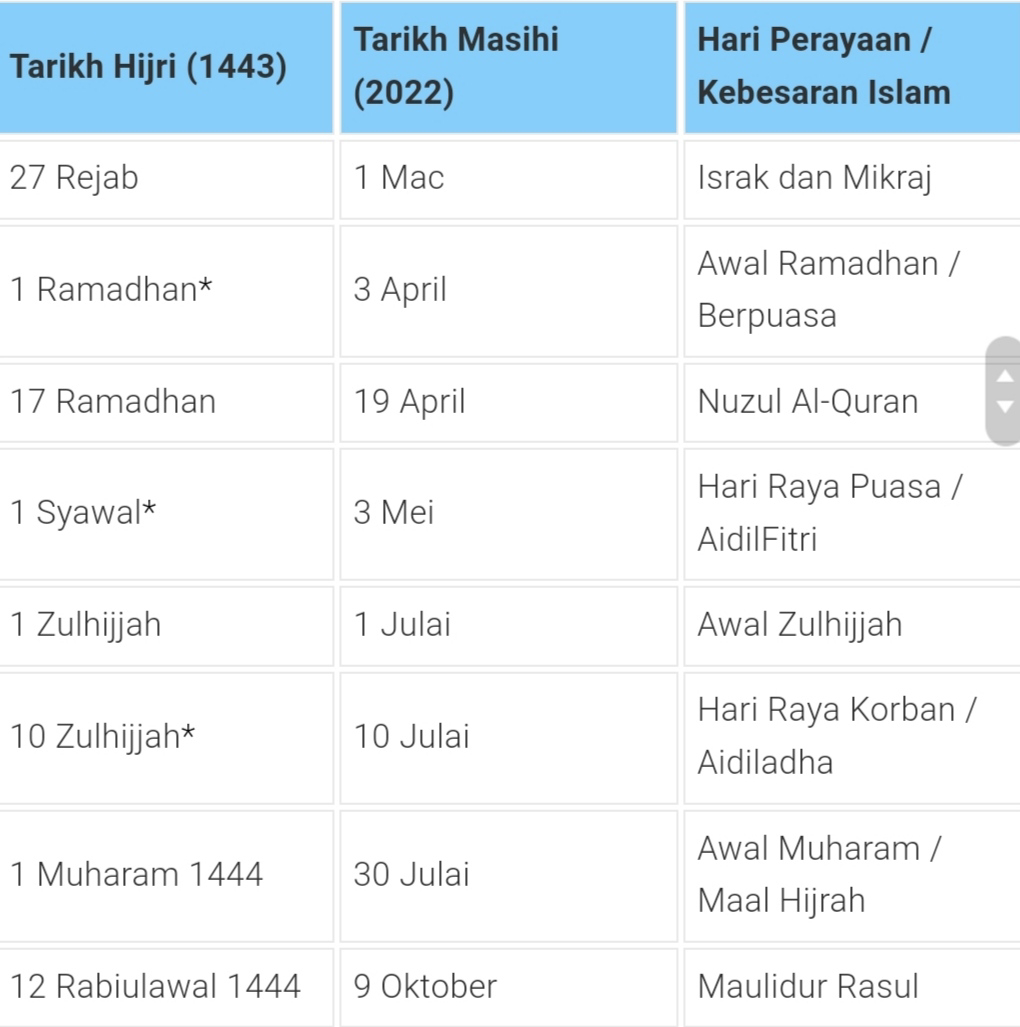 Tukar Tarikh Masihi Kepada Hijrah Kalendar Islam 2021 2022 Tarikh