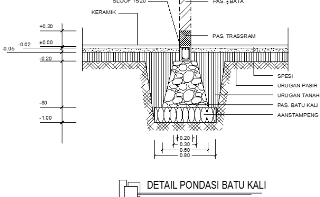 Perhitungan Struktur Talud Pondasi Batu Kali Sipilpedia My Imagesee