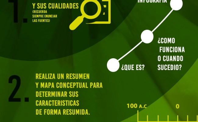 Lapicessalvajes 3 Pasos Para Hacer Una Infografia Hot