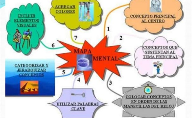 Conocimiento De Las Tics Mapa Mentales Edraw Mind Map Images Bilarasa