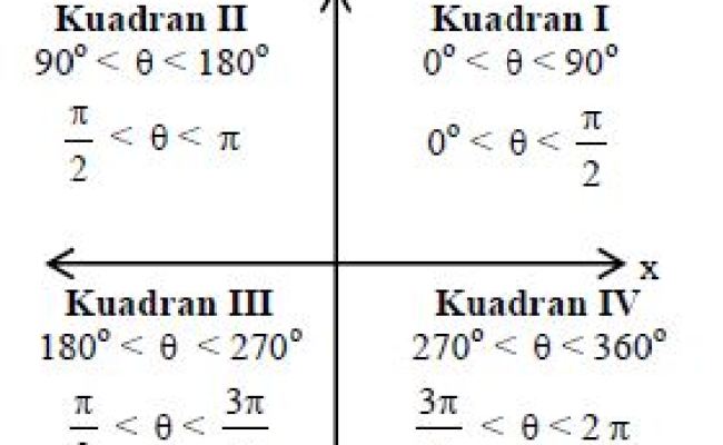 Tabel Nilai Perbandingan Trigonometri Sudut Istimewa Di Semua Kuadran