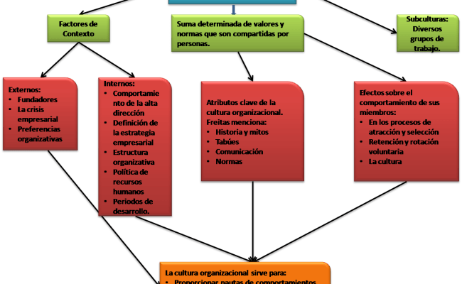 Mapas Conceptuales Cmaptools Bank2home Bilarasa