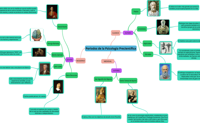 22 Mapa Conceptual Historia De La Psicologia Png Nietma Kulturaupice