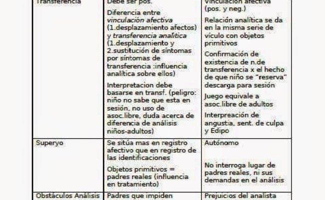 Cuadro Comparativo Ana Freud Y Melanie Klein Otosection