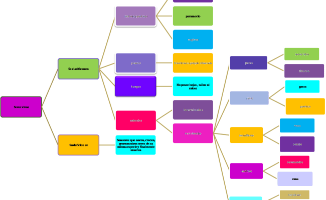 Diferencias Entre Mapa Mental Y Mapa Conceptual Png N