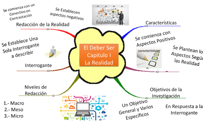 25 Ejemplos Como Hacer Un Mapa Mental En Power Point Png Nietma Porn