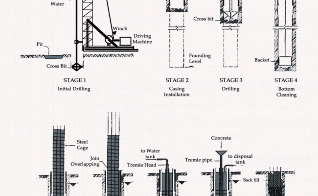 Metode Pelaksanaan Bore Pile Tahapan Pelaksanaan Pondasi Bore Pile