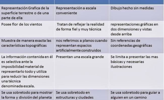 Evidencia 1 1 Cuadro Comparativo Hot Sex Picture Bilarasa