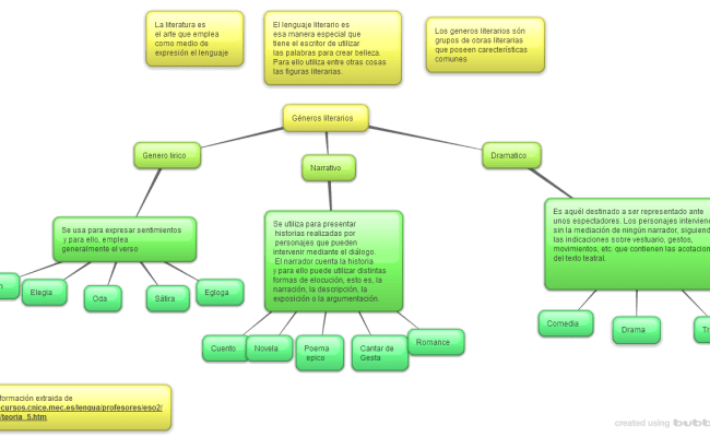 Mapa Conceptual De Generos Literarios Png Nietma My Xxx Hot Girl Bilarasa