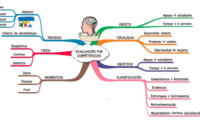 Pdf Mapas Conceptuales Como Estrategia Para Evaluar Competencias Bilarasa