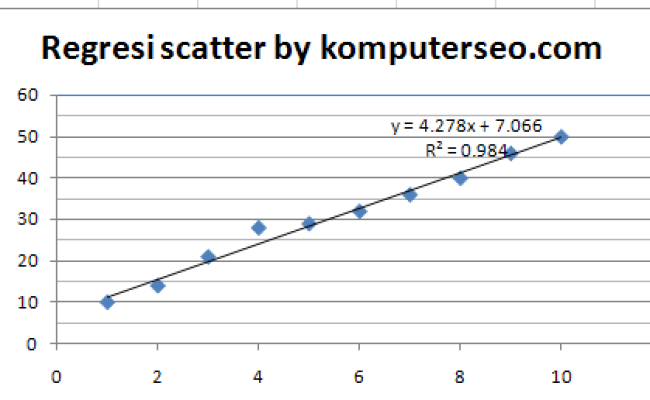 Cara Membuat Regresi Linear Dengan Excel Hongkoong Ki