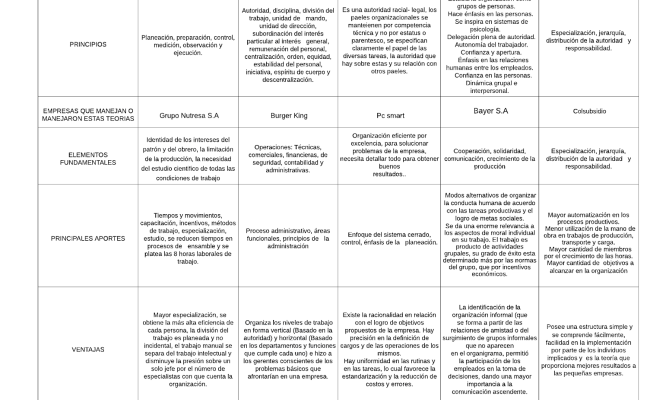 Cuadro Comparativo Historia De La Administracion Mobile Legends Porn